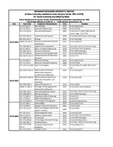 B.Tech 4th G Scheme - DPG Institute of Technology and Management