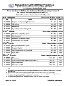 BCA 12.22 - DPG Institute of Technology and Management
