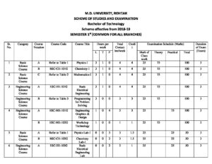 ASH_B.Tech-1st-Year-G-Scheme-Syllabus-1 - DPG Institute of Technology ...